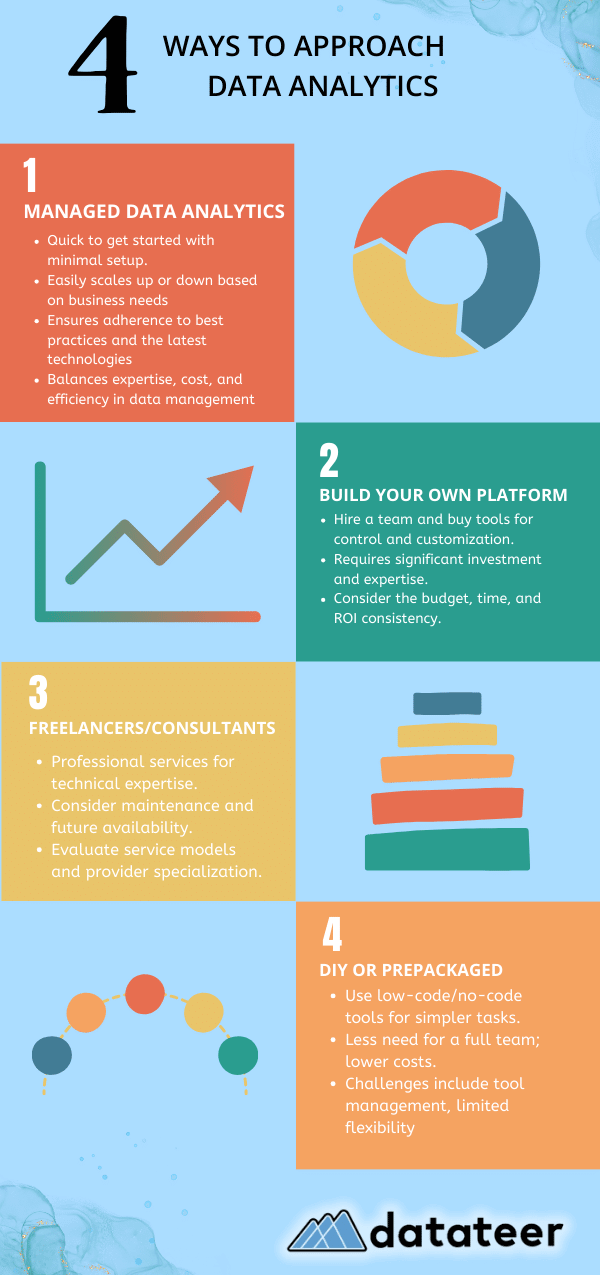 What is Managed Analytics? A Guide to Managed Analytics Services - Datateer