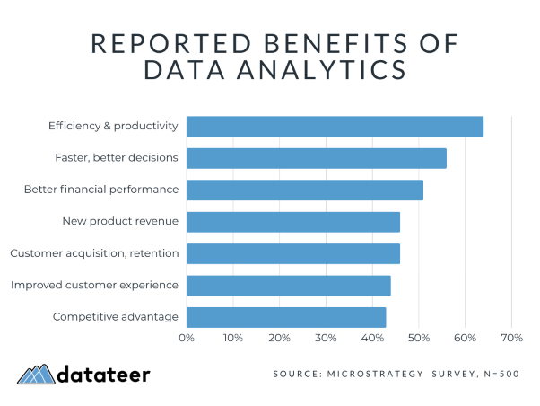 How Much Do Data Analytics Services Cost? | Agency & Pricing Insights