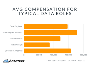 How Much Do Data Analytics Services Cost? - Datateer