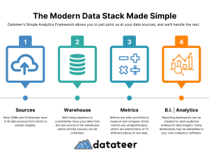 What is the Modern Data Stack? A Quick Guide for Non-Technical ...